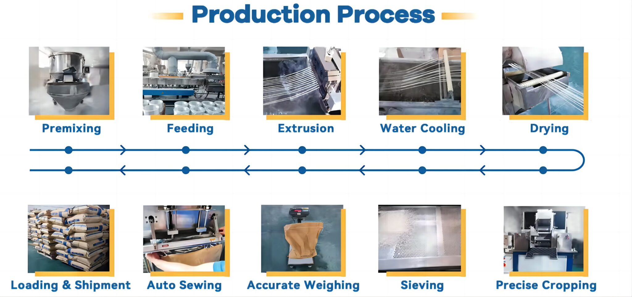 超強力で柔軟なナイロン11 要求の厳しい用途に対応